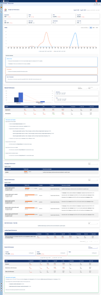 Google Ads Reporting Dashboard Template | DataMyth