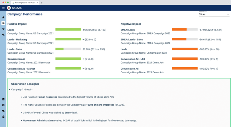 LinkedIn Ads Report | DataMyth