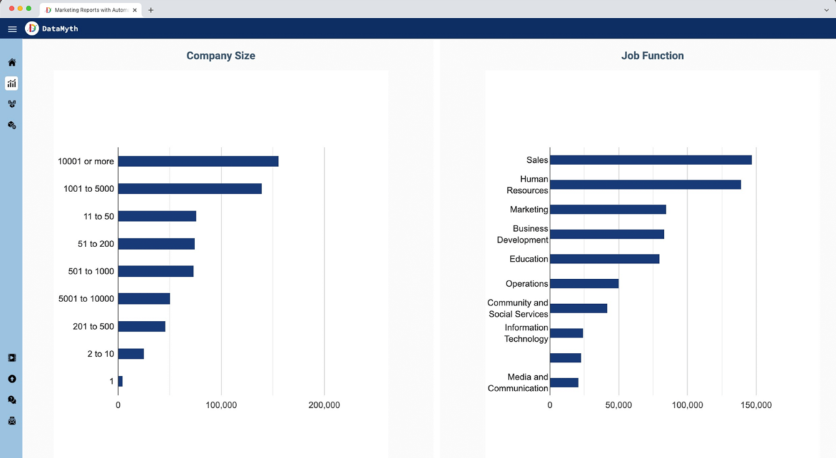 LinkedIn Ads Report | DataMyth